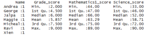 Summary or Descriptive statistics in R - DataScience Made Simple
