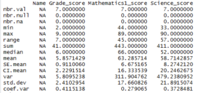Summary or Descriptive statistics in R - DataScience Made Simple