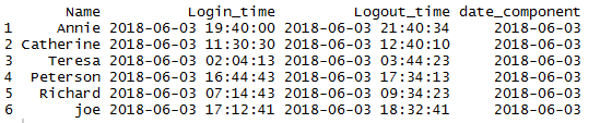 Extract date from timestamp in R - DataScience Made Simple
