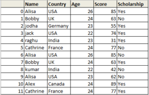 Drop column in pandas python - Drop single & multiple columns ...