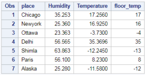 Ceil or Round up, Floor or Round down, Round off in SAS - DataScience ...