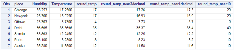 Ceil or Round up, Floor or Round down, Round off in SAS - DataScience ...