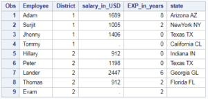 Count of Missing Values in SAS – Row wise & column wise - DataScience Made Simple