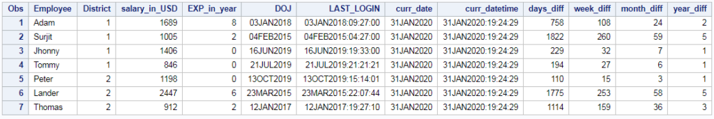 INTCK function in SAS difference between two dates and timestamp ...