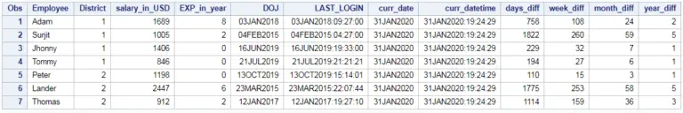 Intck Function In Sas Difference Between Two Dates And Timestamp