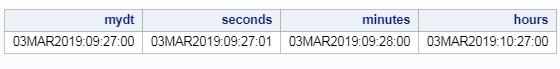 Intnx In Sas Add Date And Time Datascience Made Simple