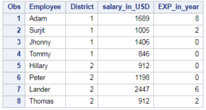 Ranking of column in SAS – PROC RANK - DataScience Made Simple