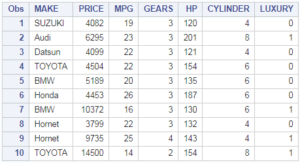 Simple Random Sampling in SAS - DataScience Made Simple
