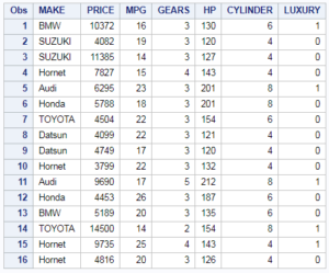Sort Table in SAS - PROC SORT - DataScience Made Simple