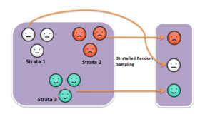 Simple random sampling and stratified sampling in pyspark – Sample ...