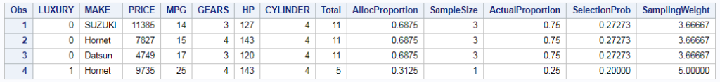 Stratified Sampling in SAS - DataScience Made Simple