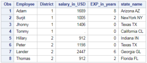 Convert to upper UPCASE(), lower LOWCASE() and proper case PROPCASE ...