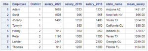 Mean Median and Mode in SAS – Row wise and column wise - DataScience ...