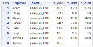 PROC TRANSPOSE- Reshape table Long to Wide; Wide to Long - DataScience ...