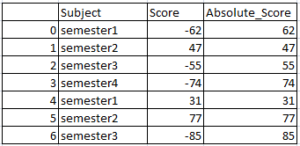 Absolute function in R – abs() - DataScience Made Simple