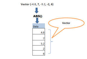 Absolute function in R – abs() - DataScience Made Simple