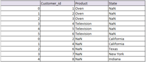 Join in Pandas: Merge data frames (inner, outer, right, left join) in ...