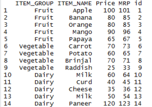 Generate Row number to the dataframe in R - DataScience Made Simple
