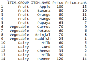 Rank Function in R - DataScience Made Simple