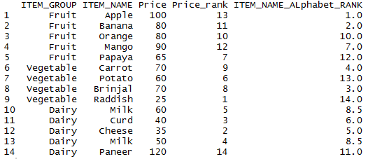 Rank function in R 19 - DataScience Made Simple