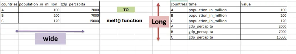 Reshape Long To Wide In Pandas Python With Pivot Function Datascience