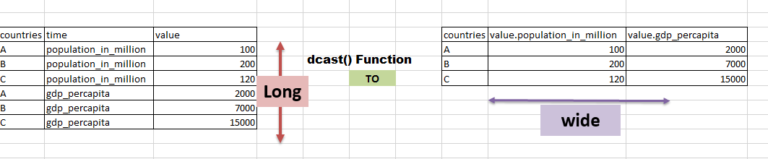 Melting and Casting in R - DataScience Made Simple
