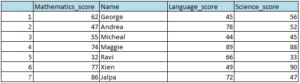Rearrange or Reorder the rows and columns in R using Dplyr - DataScience Made Simple
