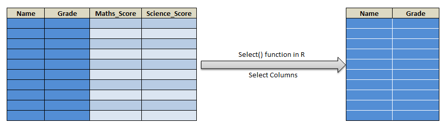 Select Variables column In R Using Dplyr Select Function DataScience Made Simple