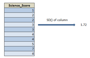 Get Standard deviation of a column in R - DataScience Made Simple