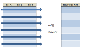 Row wise Variance – row Variance in R dataframe - DataScience Made Simple