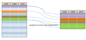 Generate Sample with Sample() Function in R - DataScience Made Simple