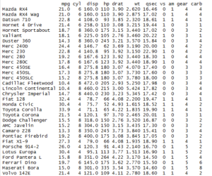 Select Random Samples in R using Dplyr – (sample_n() and sample_frac()) - DataScience Made Simple