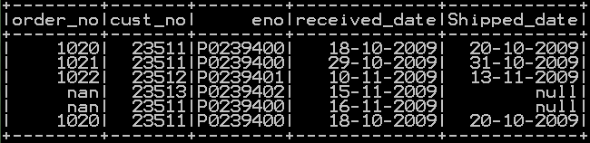 Drop Column In Pyspark Drop Single Multiple Columns DataScience Made Simple