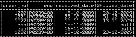 Drop Column In Pyspark Drop Single Multiple Columns DataScience Made Simple