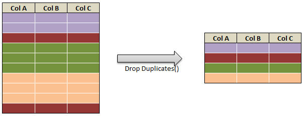 Drop Rows In Pyspark With Condition DataScience Made Simple