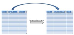 Rename column name in pyspark - Rename single and multiple column ...