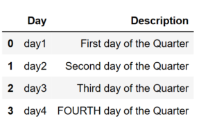 Replace Last N characters in Pandas column - DataScience Made Simple