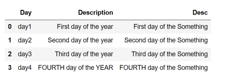 Replace Last word of the column in Pandas - DataScience Made Simple