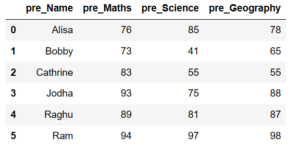 Add prefix to column name in pandas python - DataScience Made Simple