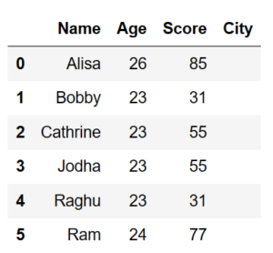 Assign/Add an empty or null column to the dataframe in pandas ...