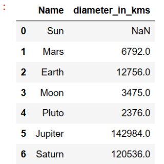 Get, Keep or check duplicate rows in pyspark - DataScience Made Simple