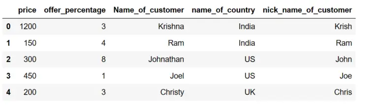 Drop Column When Column Name Contains String In Pandas Python Datascience Made Simple