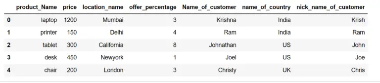 Drop Column When Column Name Starts With A String In Pandas Python