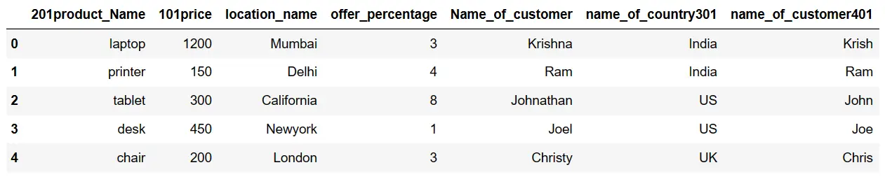 Keep Or Select Column In Pandas Python When Column Name Starts With Number Datascience Made Simple