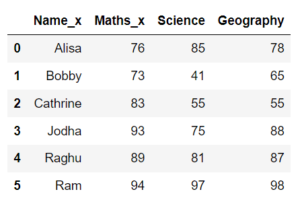 Remove suffix from column name in pandas python - DataScience Made Simple