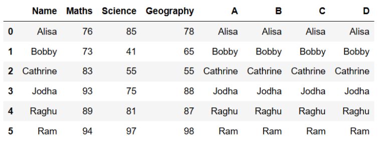 Repeat or Replicate the column multiple times in pandas - DataScience Made Simple