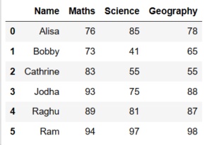 Row Wise Mean of pandas dataframe - DataScience Made Simple