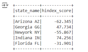 Absolute value of column in Pyspark - abs() function - DataScience Made ...