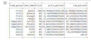 Calculate Percentage and cumulative percentage of column in pyspark ...