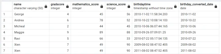 Convert Datetimetimestamp To Date In Postgresql Datascience Made Simple